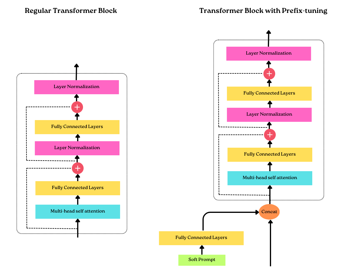 Supercharge Your LLaMA: Fine-Tuning Made Effortless and Efficient 🚀 | Rajan Ghimire